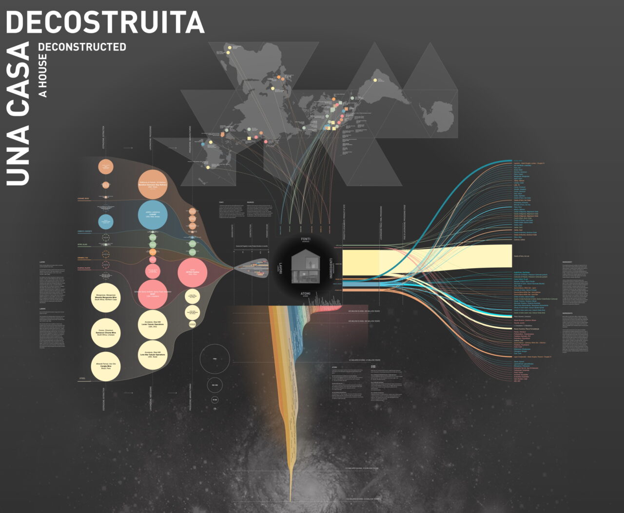 Earth and Environment • scipod.global